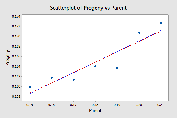 101 Nonconstant Variance And Weighted Least Squares Stat 462